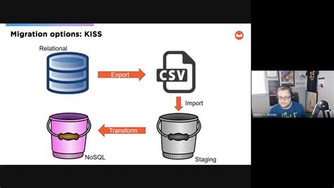 json data modeling design structure migration tools and more