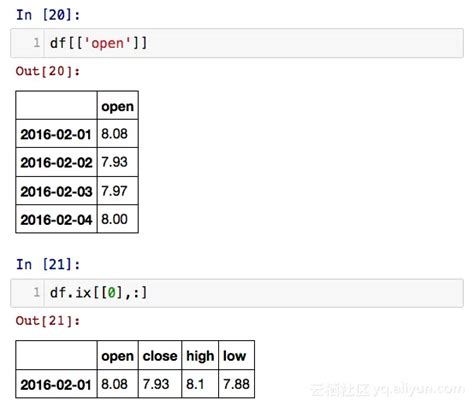 python基础 pandas dataframe 专题使用指南 阿里云开发者社区