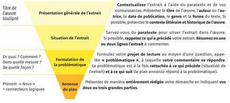 Rédiger lintroduction et la conclusion Lelivrescolaire fr