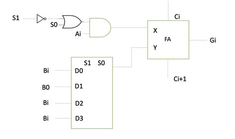 Design A Bit Arithmetic Circuit With Two Selection Variab Quizlet