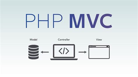 introduction — mvc framework what is mvc by mahmoud abd el samea medium