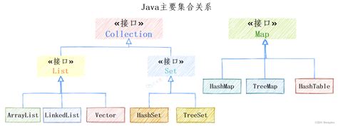 java集合框架 csdn博客