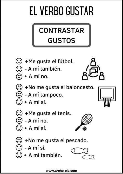 ME GUSTA Estructura Verbo Gustar Aprende Español Arche ELE