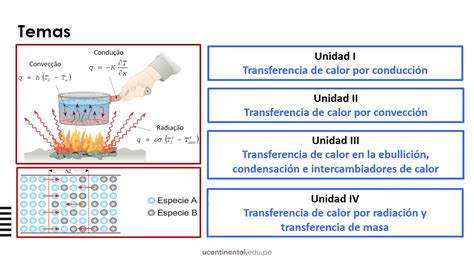 Presentación de la asignatura Transferencia de Calor y Masa YouTube