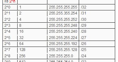 Cara Hitung Cepat Dan Mudah Subnetting Ip Address Menggunakan Vlsm My