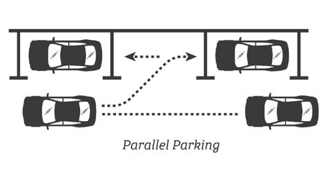 Cara Parkir Mobil Yang Benar Dan Tekniknya
