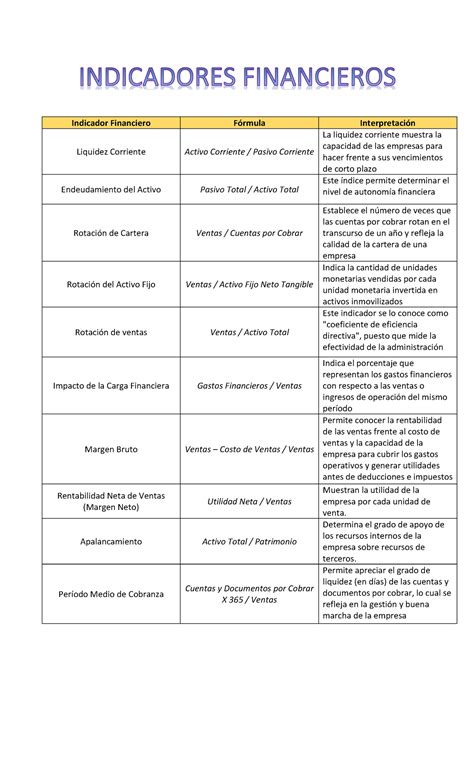 Actividad Semana Lectura Indicador Financiero F Rmula