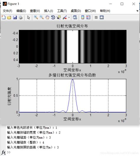 【光学】基于matlab多缝夫琅禾费衍射【含matlab源码 061期】 海神之光的博客 csdn博客