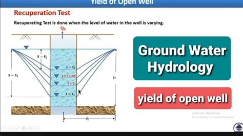 YIELD OF OPEN WELL RECUPERATION TEST GROUNDWATER HYDROLOGY WRE