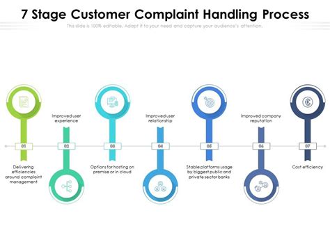 Customer Complaints Procedure