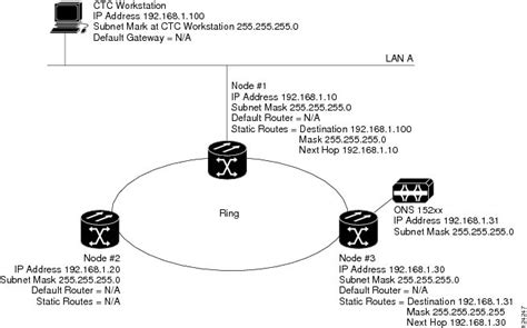 How To Configure Esxi Network Time Protocol Ntp Via