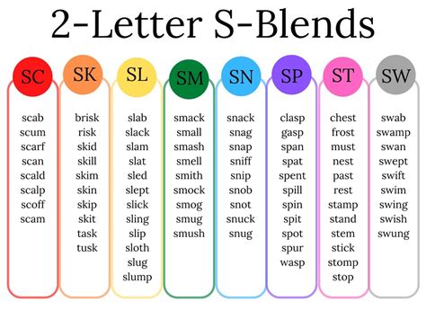 Ending Consonant Blends Word List