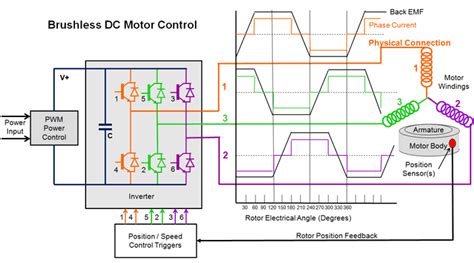 48v bldc motor controller circuit diagram
