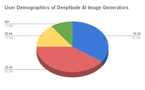 Top 14 DeepNude AI Generators In 2024 Mostly FREE
