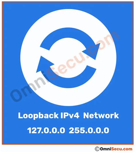 What Is Loopback Address In IPv4