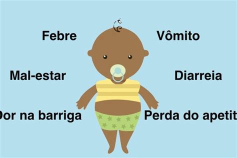 Como saber se é virose Tua Saúde