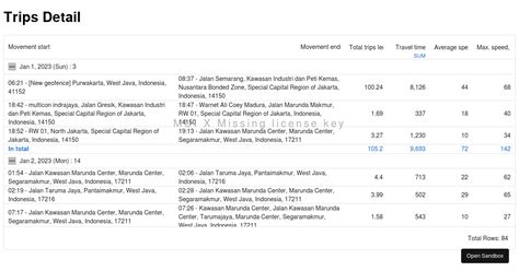 Learn Mui Data Grid Tree Data Codesandbox