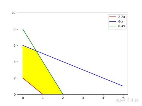如何在 matplotlib 中的多个线条之间进行填充 知乎