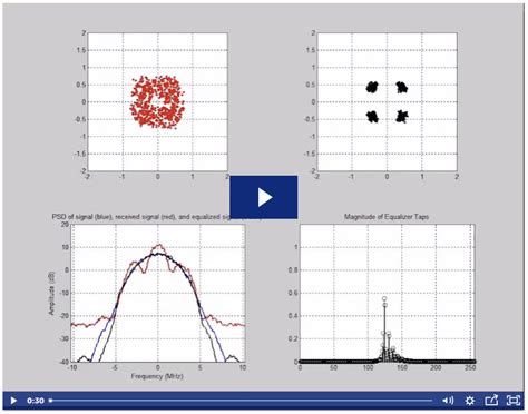 soqpsk adaptive equalization demo training quasonix