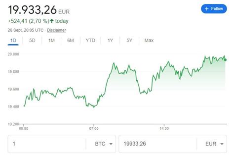 Bitcoin Prognose 2023 BTC Preisentwicklung 2022 Bis 2030