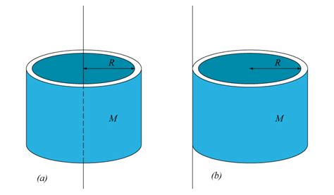 Moment Of Inertia Definition And Examples Making Physics Clear
