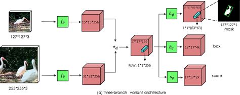 fast online object tracking and segmentation a unifying approach