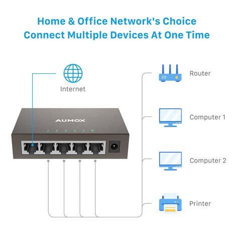 Collection Pictures How To Connect A Router To A Cable Modem Full