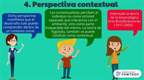 Perspectivas Teóricas de la psicología del desarrollo YouTube