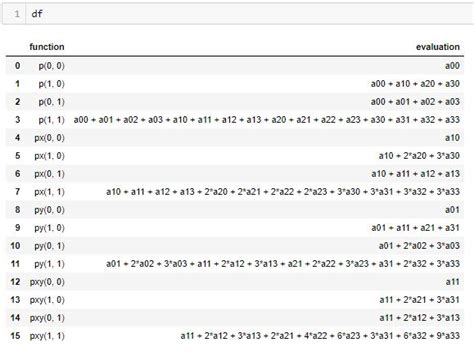python bicubic interpolation python valuable tech notes