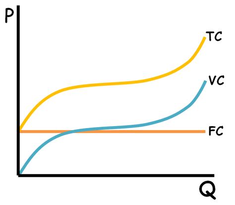 average total cost curve graph