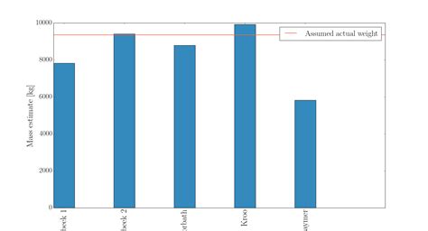 Python Matplotlib How Do I Have The Xtick Labels Apear On The Other