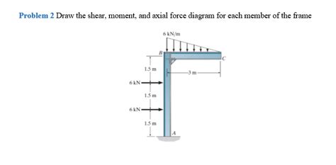 Solved Problem 2 Draw The Shear Moment And Axial Force Chegg