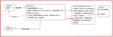 easystructure c语言源代码自动生成流程图 程序员大本营