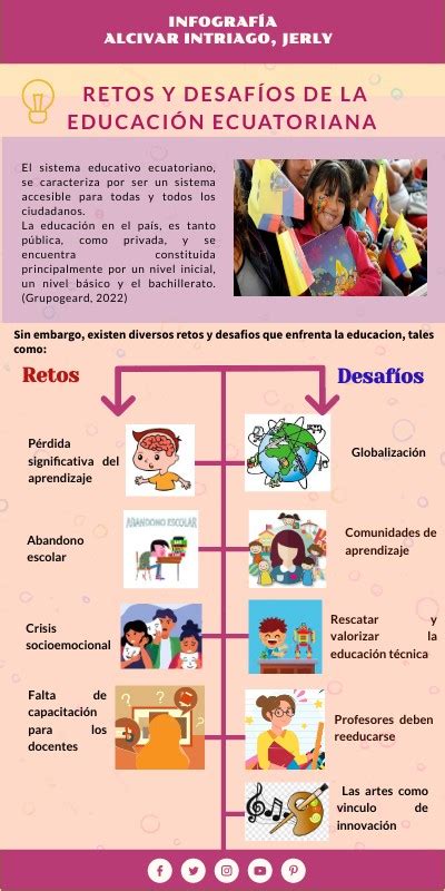Retos Y Desafios De La Educacion Ecuatoriana