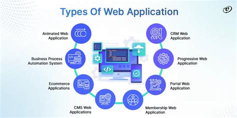 7 stages of web application development processes