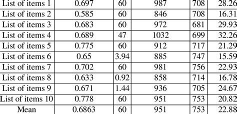 comparison between the tsp mathematical model solved by cplex and the download scientific