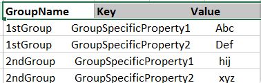 C Convert Columns To Rows Using Linq Stack Overflow