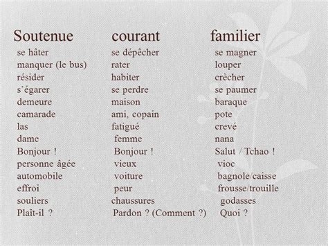 Les Registres Familier Courant Soutenu