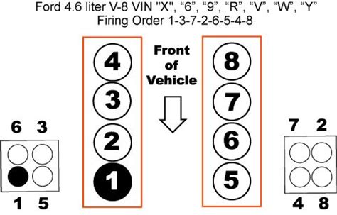 Firing Order Of Cylinder Engine