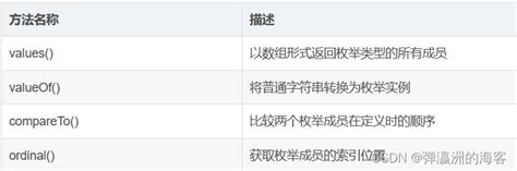java基础 枚举 java 基础 枚举 csdn博客