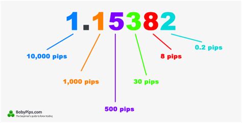 Pip In Forex Top Finance