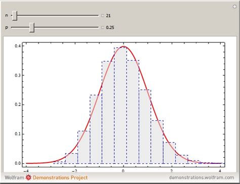 illustrating the central limit theorem with sums of bernoulli random variables wolfram