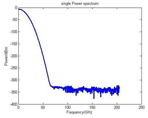 matlab计算频谱、功率谱和功率谱密度 科普 matlab 仿真秀干货文章