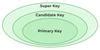 Types Of Keys In Relational Model Candidate Super Primary Alternate
