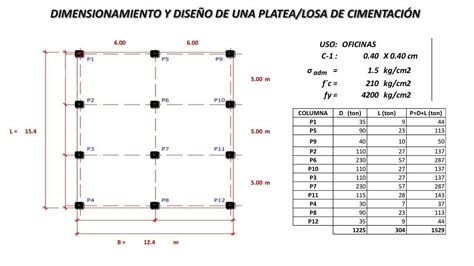 Dimensionamiento y Diseño de una Platea Losa de Cimentación ANYELO