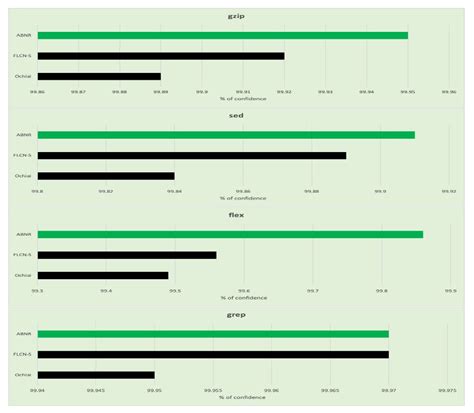 sensors free full text software fault localization through aggregation based neural ranking