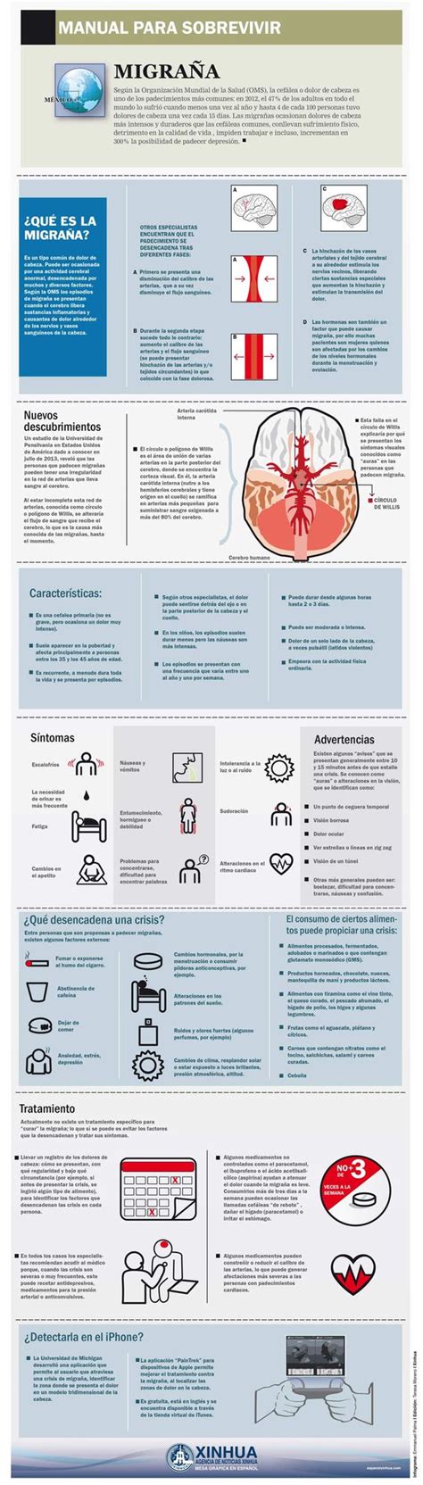 Infografias Para Migranas