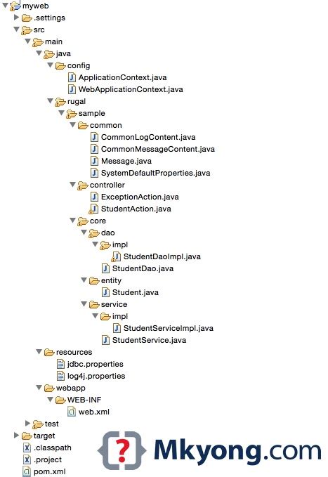 How To Create A Project With Maven Template Mkyong
