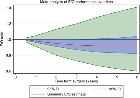 individual participant data meta‐analysis for external validation recalibration and updating