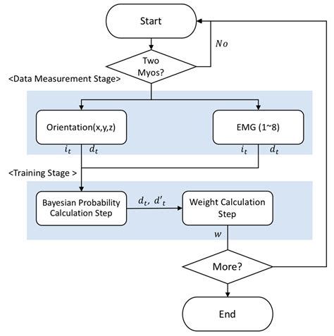 sensors free full text genetic algorithm based motion estimation method using orientations